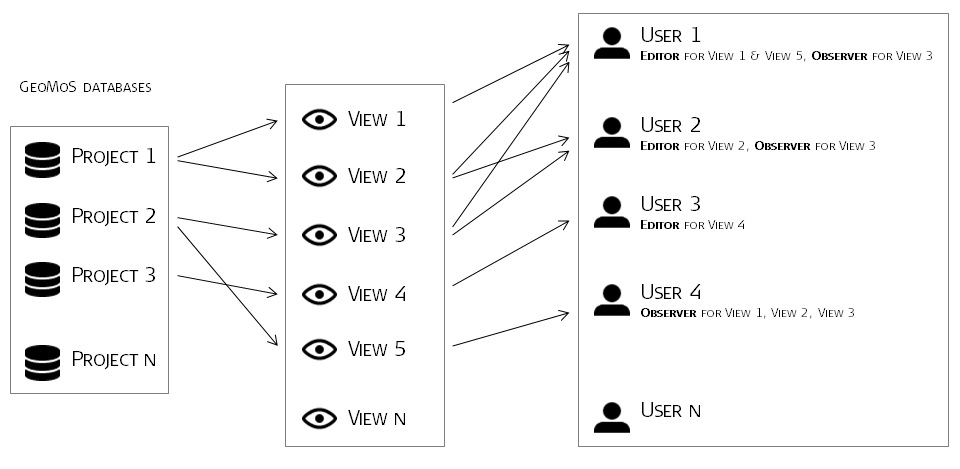 Product Structure product-structure